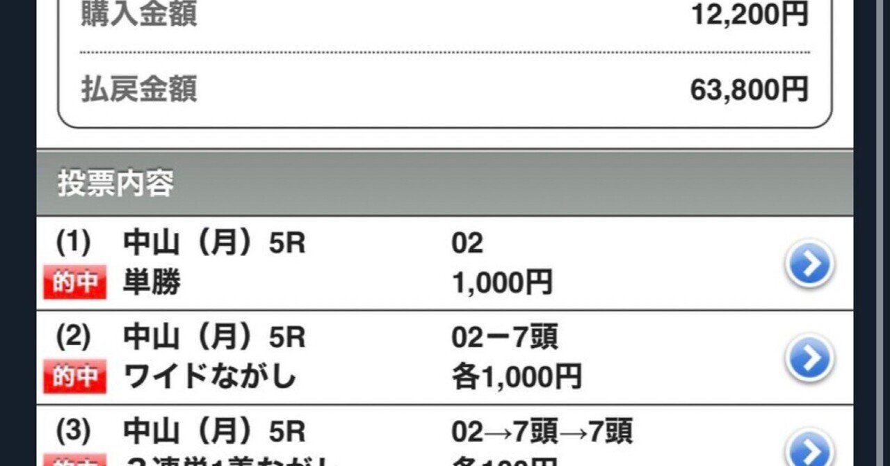 3/25🔥JRAのselect 🔥中山9R14:35【春風ステークス】｜【ちゃっぴー師匠の競馬予想】