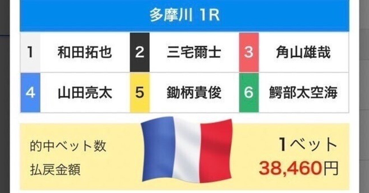 多摩川1r 1200【㊗️🎉昨日は多摩川1r万舟スタート今日も絶対見逃すな㊗️🎉】｜万舟皇帝プロの競艇予想屋🇫🇷