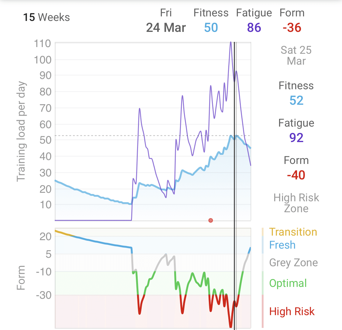第1回 JBCF袋井・掛川ロードレースDay1｜まつした なおき