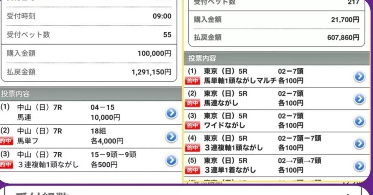 3月26日日中山競馬7r 超絶勝負レース 土曜日40万超え回収‼️大幅プラス的中‼️‼️|西京の馬券師三宅|note