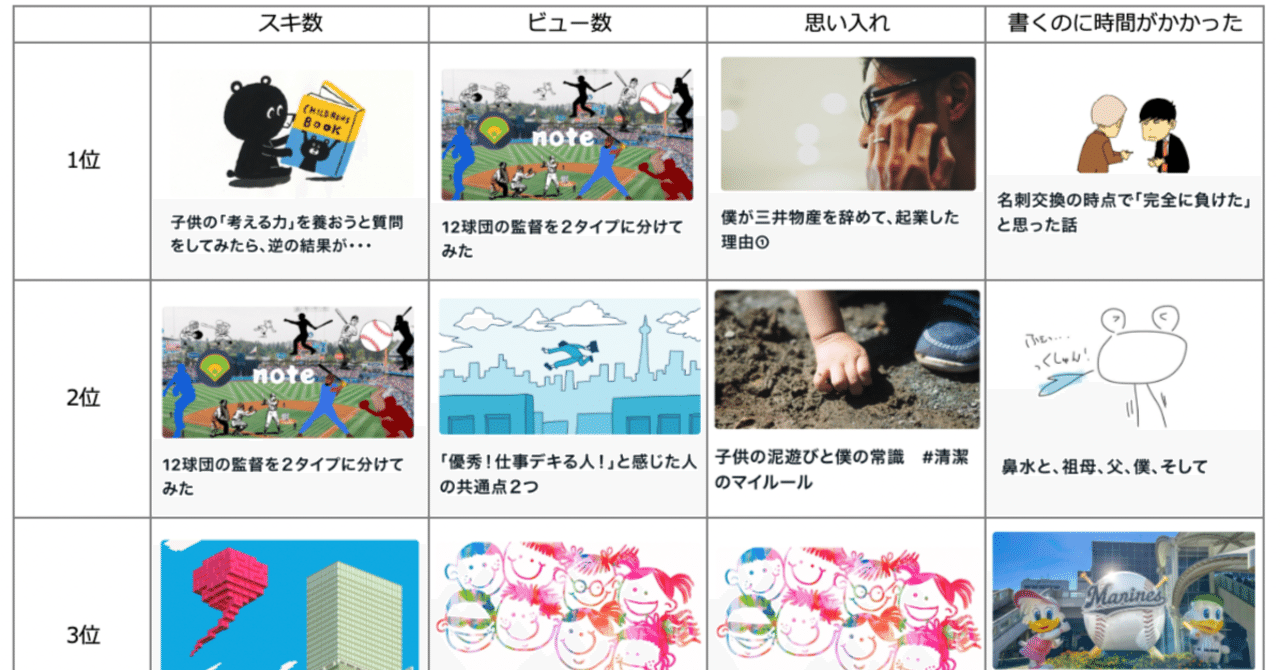 中川達生noteのサイトマップ｜中川達生/AI開発のROX CEO｜note