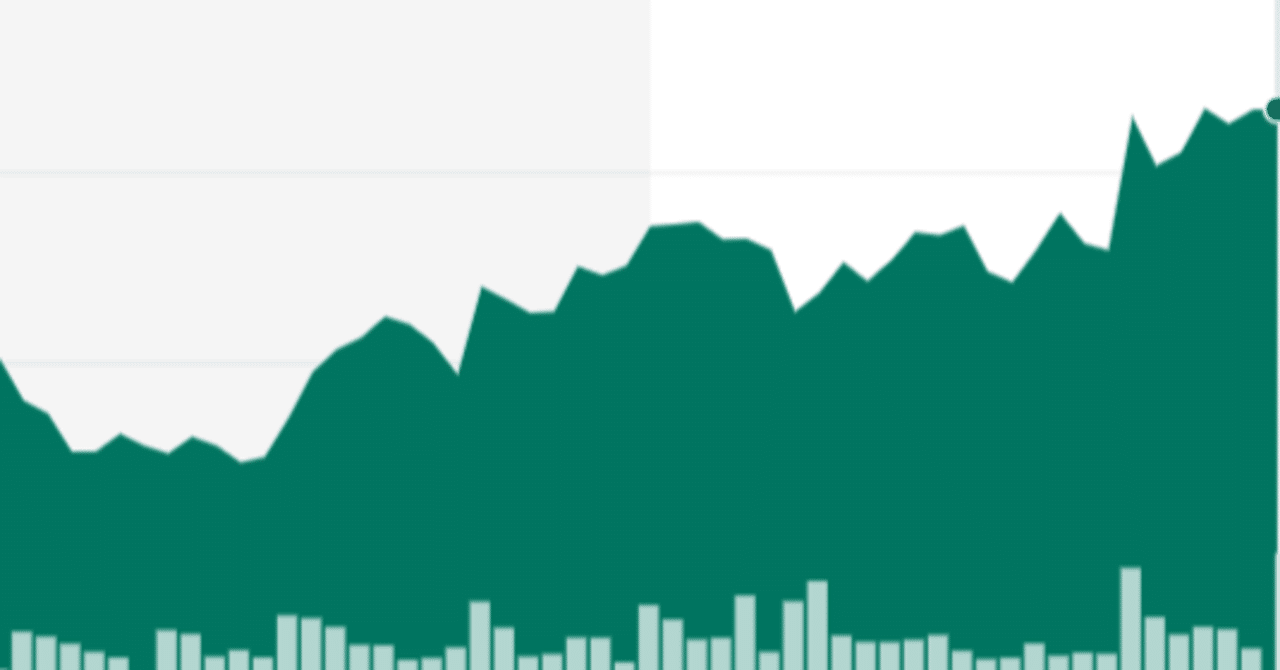 ’230228三井住友・配当フォーカスオープン/月次レポート｜hattori co.｜note