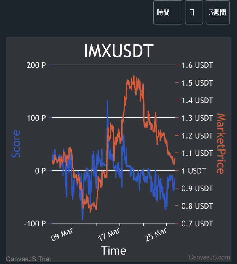 IMX/USDTトレード履歴｜clever_willet184｜note
