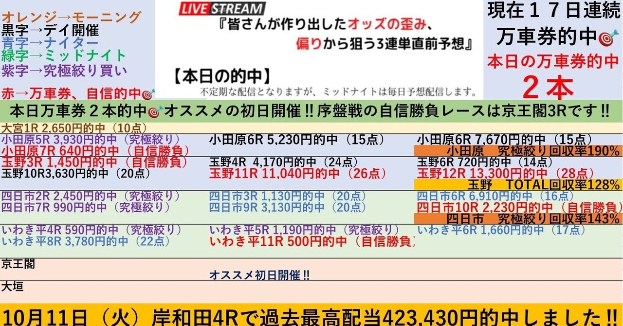 326🌆ナイターいわき平競輪🌆全レースで100円‼️3連単予想 ️』【高松宮記念無料予想付‼️いわき平の自信勝負レースは7r、11r‼️】💥