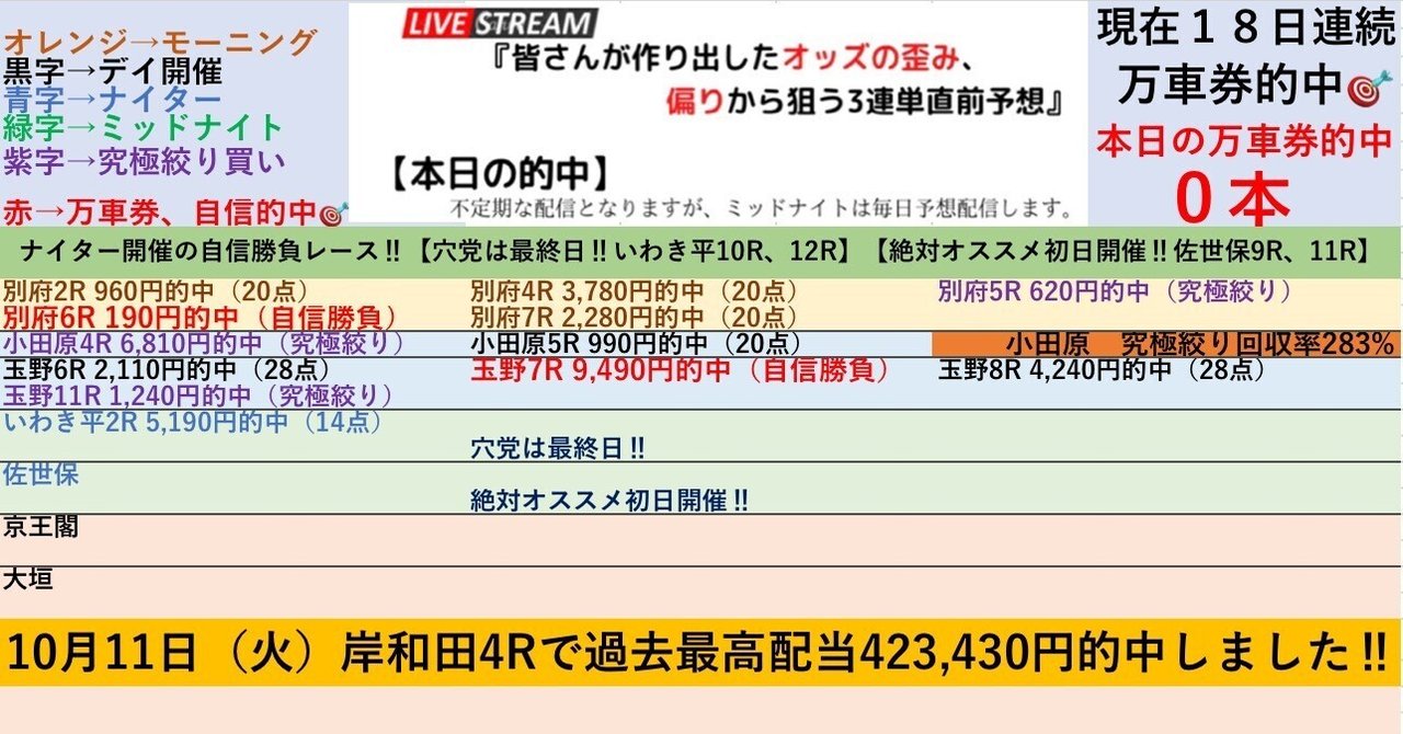 327👑g Iii玉野記念2日目👑玉野競輪👑全レースで100円‼️3連単予想 ️』【初日は万車券2発で快勝‼️2日目の自信勝負レースは7r