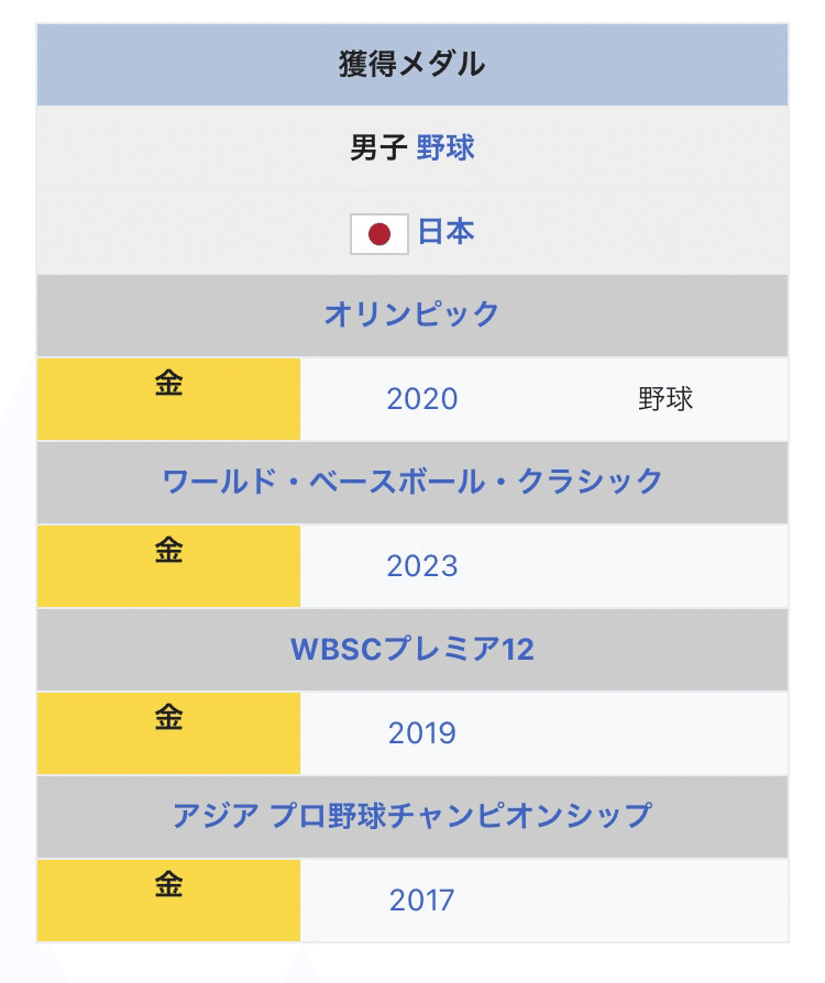 ペッパーミルを持った侍たち：WBC2023・侍ジャパンふりかえり｜みやまる