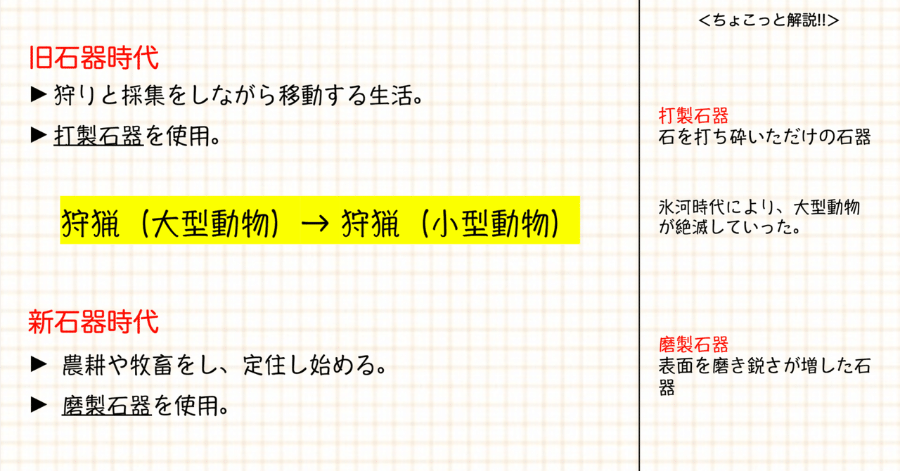中学歴史 旧石器時代・新石器時代編｜Takuya Toda