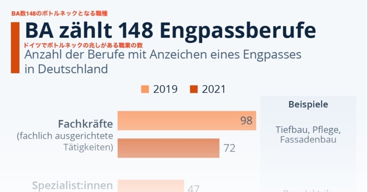 BA数148のボトルネックとなる職種。｜DigitalCreator｜note