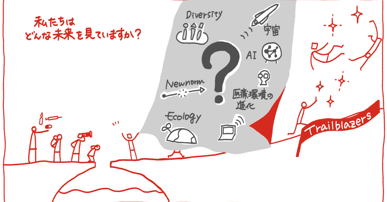 Goodpatch Anywhere｜note