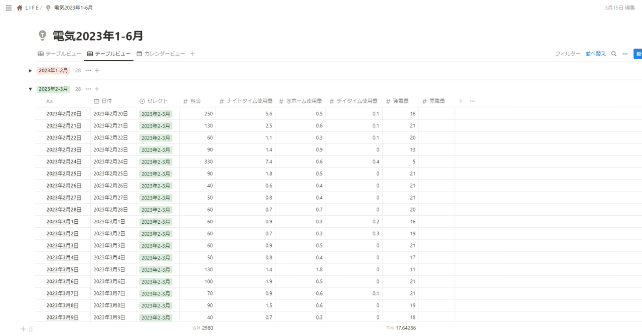 Notionを活用した主婦的データ分析｜enika ｜ 書き魔の考え事