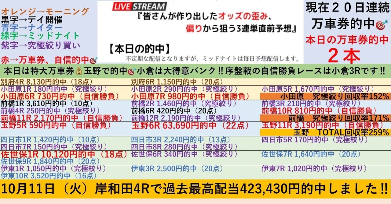 329🌆ナイター伊東競輪🌆全レースで100円‼️3連単予想 ️』【得意の33バンク絶対オススメ初日開催‼️自信勝負レースは9r、11r‼️