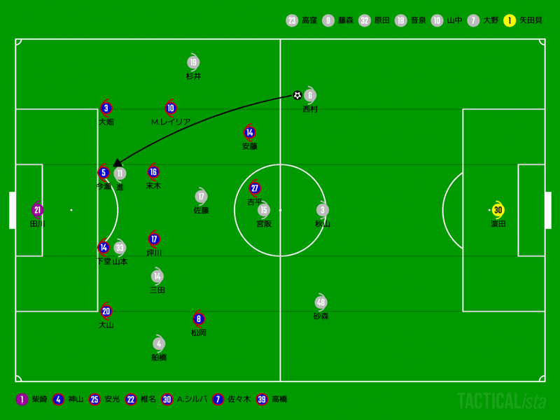 【マッチレビュー】2023 J3 第4節 カターレ富山vsAC長野パルセイロ｜シンパル@パルセイロFootball｜note