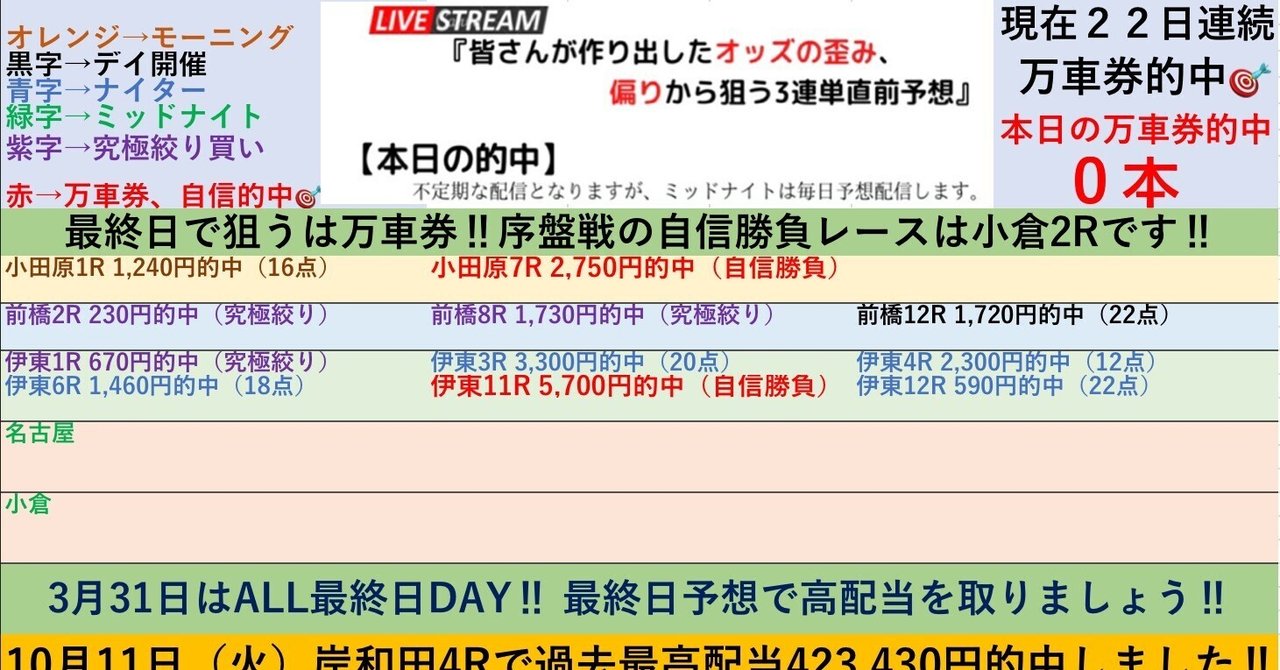 331🌆ナイター伊東競輪🌆全レースで100円‼️3連単予想 ️』【本日all最終日day‼️自信勝負レースは9r、11r‼️💥2点買いの
