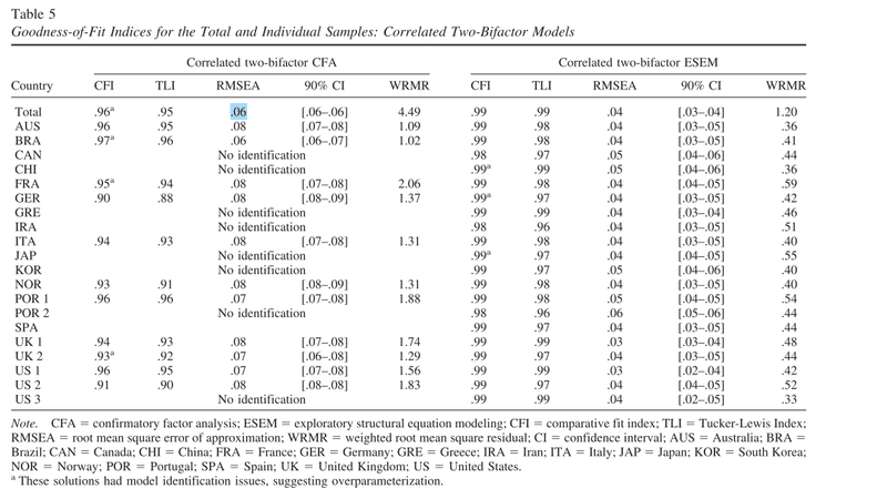 Dr. Neffによる反論論文：The Self-Compassion Scale is a Valid and Theoretically ...