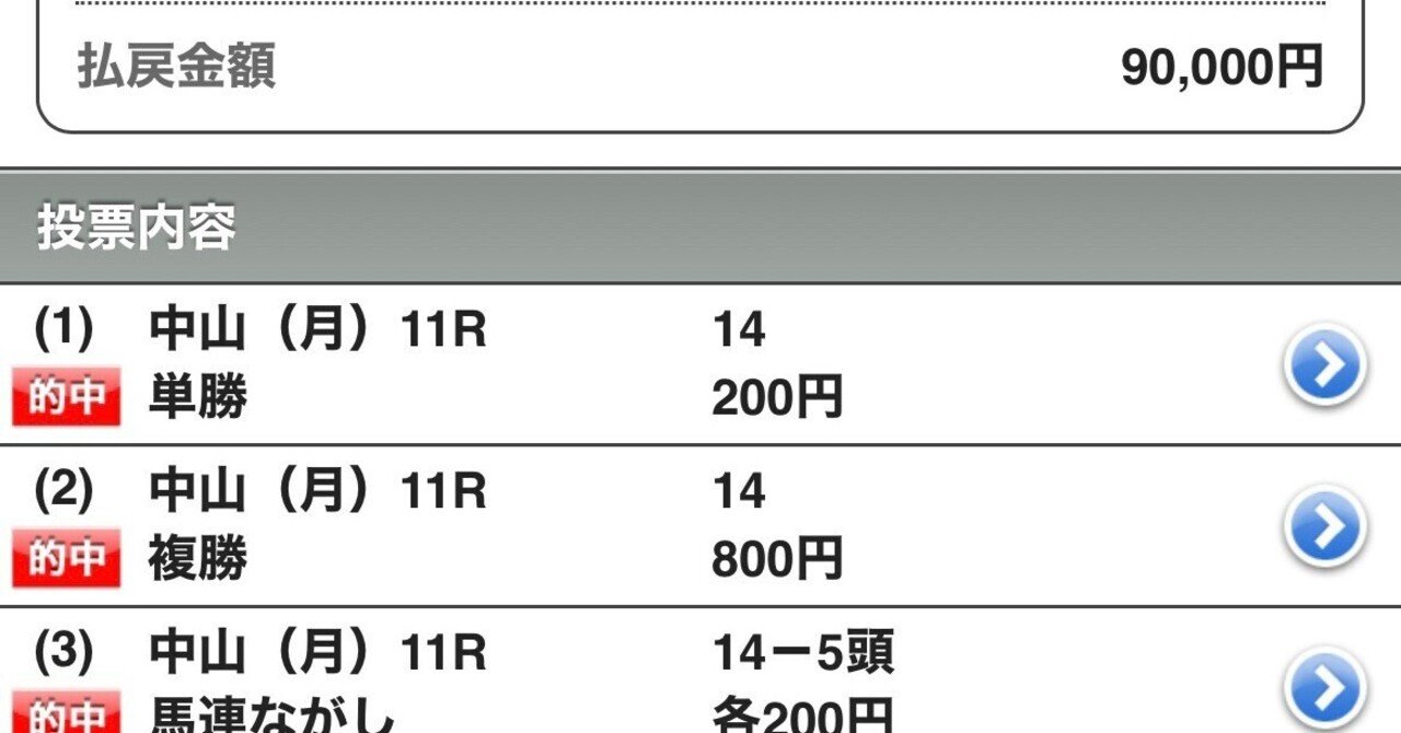 4/1🔥JRAのselect 🔥中山9R14:35【千葉日報杯】｜【ちゃっぴー師匠の競馬予想】