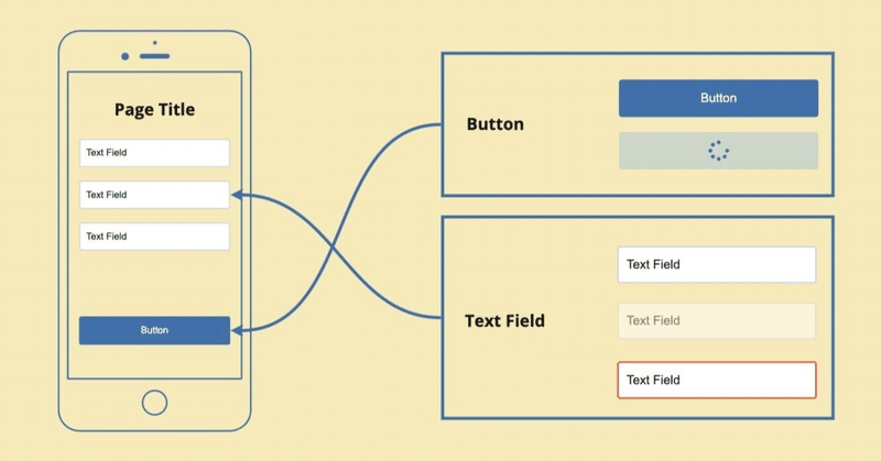 Natsuki | Programming UX design｜note