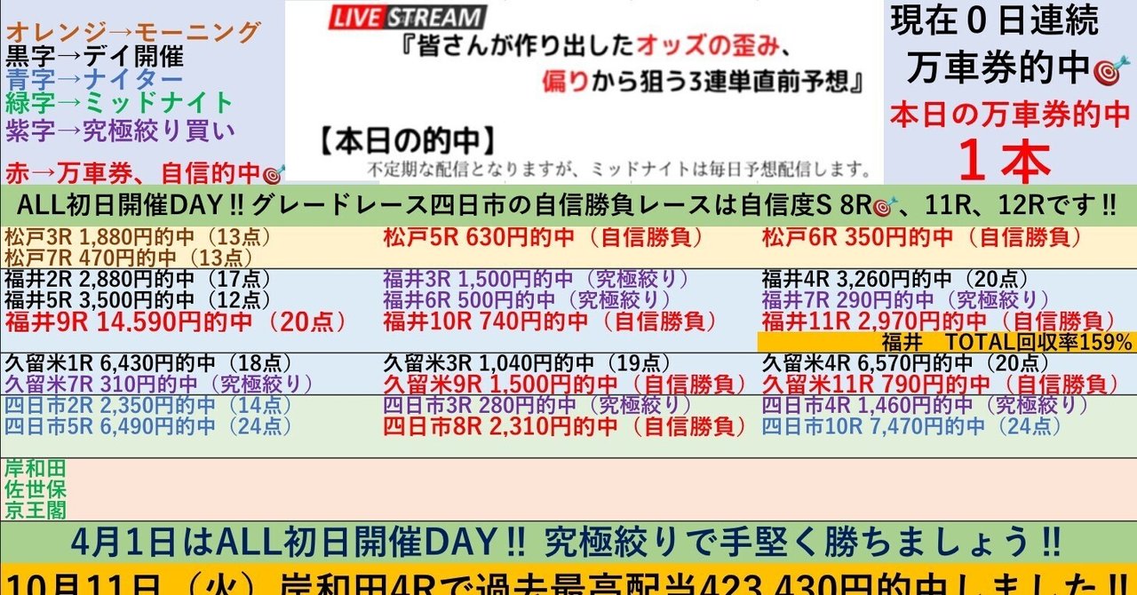 41👑g Iii四日市記念初日👑四日市競輪👑全レースで100円‼️3連単予想 ️』【初日開催から万車券‼️自信勝負レースは自信度s 8r‼