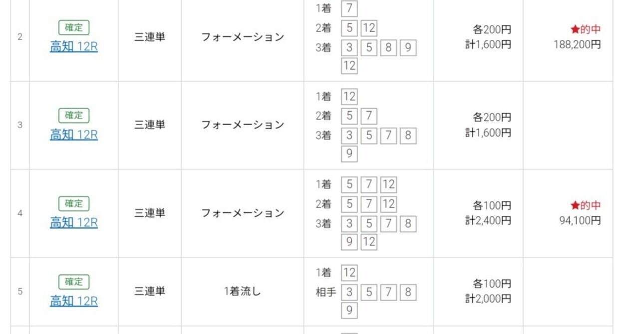 本日はちゃま杯なり🔥 中央競馬から地方競馬1日遊ぶnote🎯｜ちゃまさん｜note