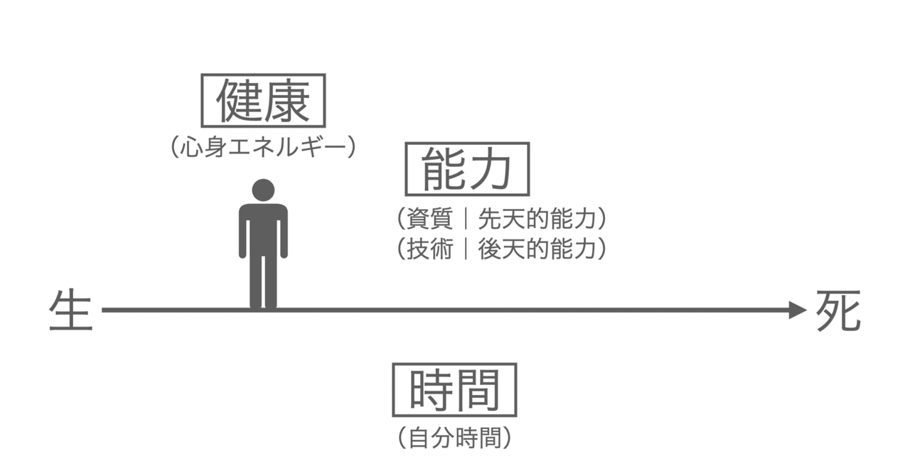 ワクワク本質思考を俯瞰で整理する｜tono｜note