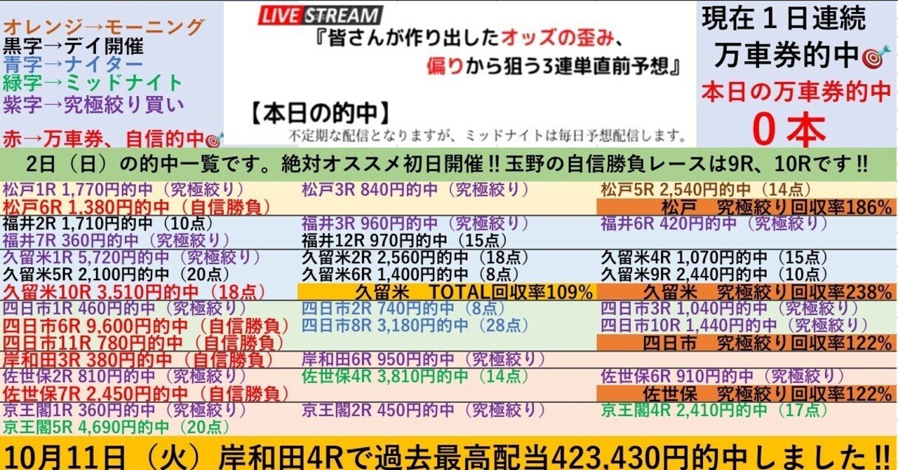 43『🚴玉野競輪🚴全レースで100円‼️3連単予想 ️』【絶対オススメ荒れる玉野初日開催‼️自信勝負レースは9r、10r‼️】💥2点買いの