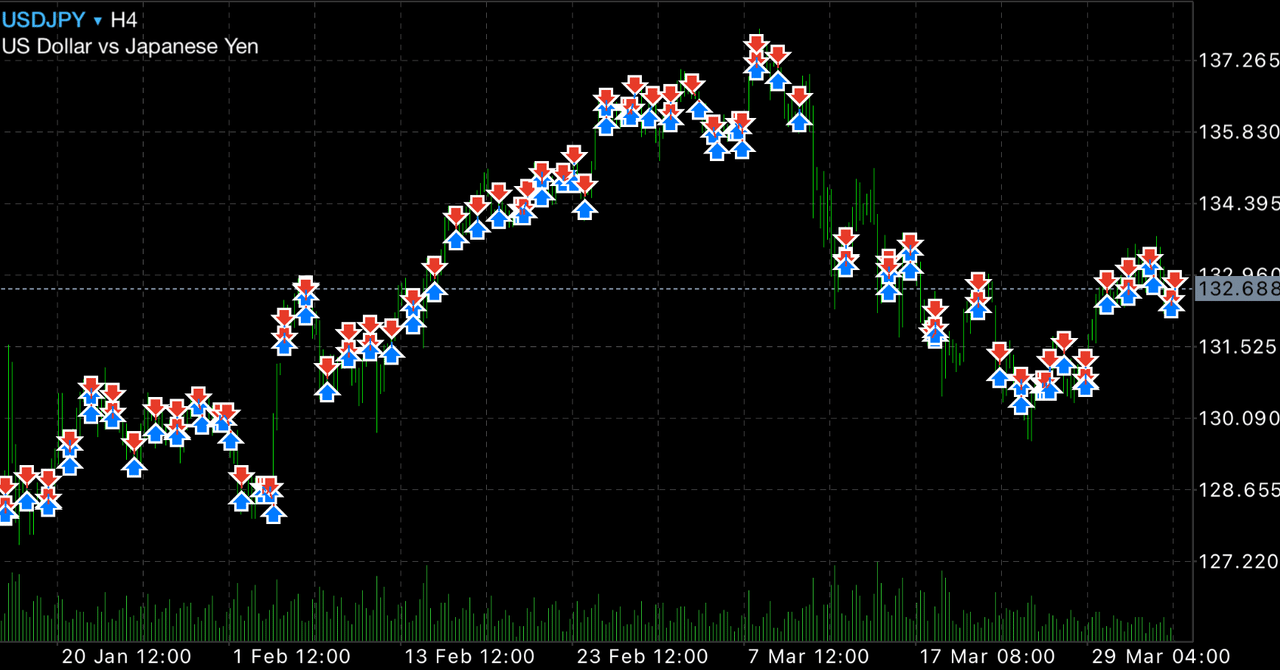 FXトレード4月4日の結果 +179,324円｜captain009｜FX｜webライター｜副業｜仕組み化｜仕事｜フリーランス｜note