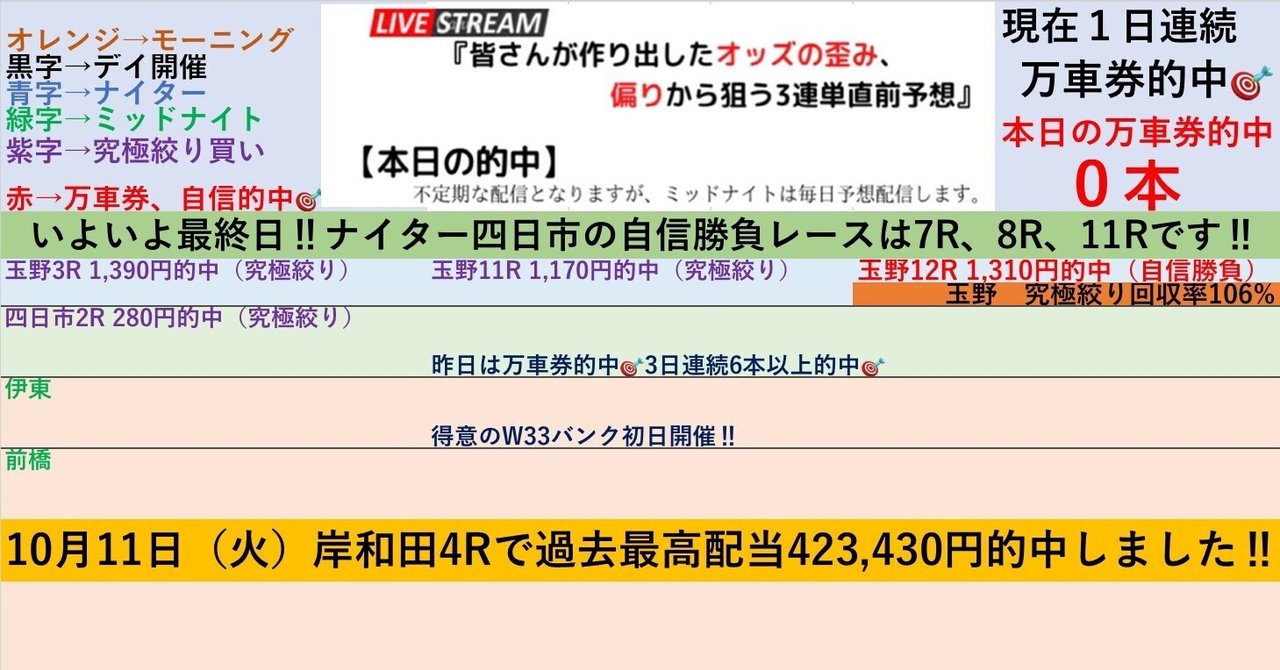玉野2日目は究極絞り回収率106‼️44『🚴玉野競輪🚴全レースで100円‼️3連単予想 ️』【初日は万車券的中で快勝🎯2日目の自信勝負