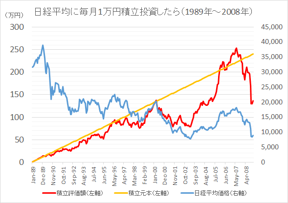 「つみたてNISA」が想像以上にヤバイと話題に [828293379]