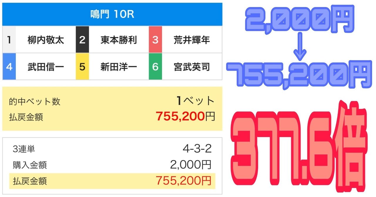 44🎀🎯的中報告🎯🎀【マガジン購入者様】｜万舟予想師💖競艇女子みらい💖