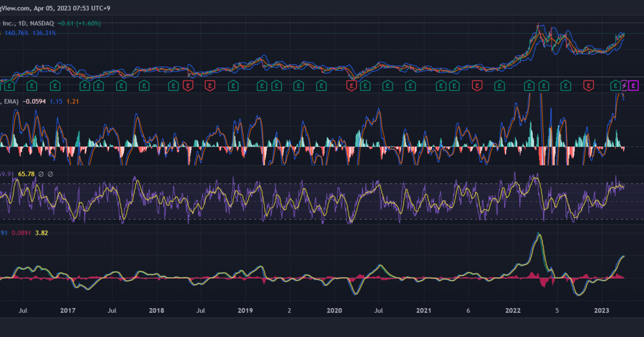 ---Watch the following Ticker! as of 2023/4/5--｜mrp plus iLab