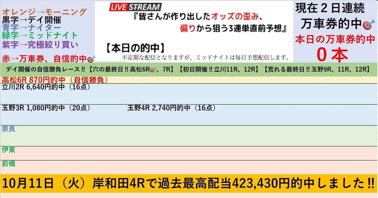 45『🚴‍♀️立川競輪🚴‍♀️全レースで100円‼️3連単予想 ️』【絶対オススメ初日開催‼️自信勝負レースは11r、12r‼️】💥2点買い