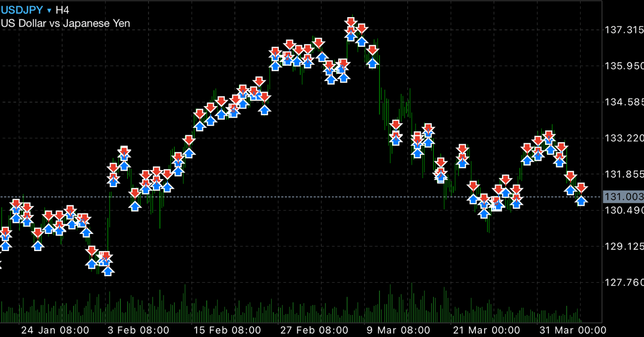 FXトレード 4月6日の結果 +143,500円｜captain009｜FX｜webライター｜副業｜仕事｜フリーランス｜FIRE｜投資｜資産運用