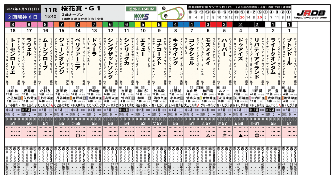 新ウェブレーシングペーパー(木曜想定版)【4月8日～4月9日】｜JRDB 競馬アラカルト