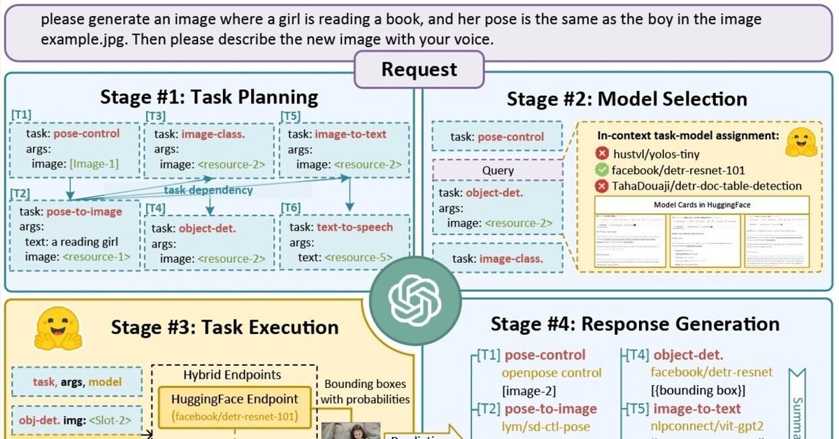 自律駆動型のAIエージェントまとめ｜npaka