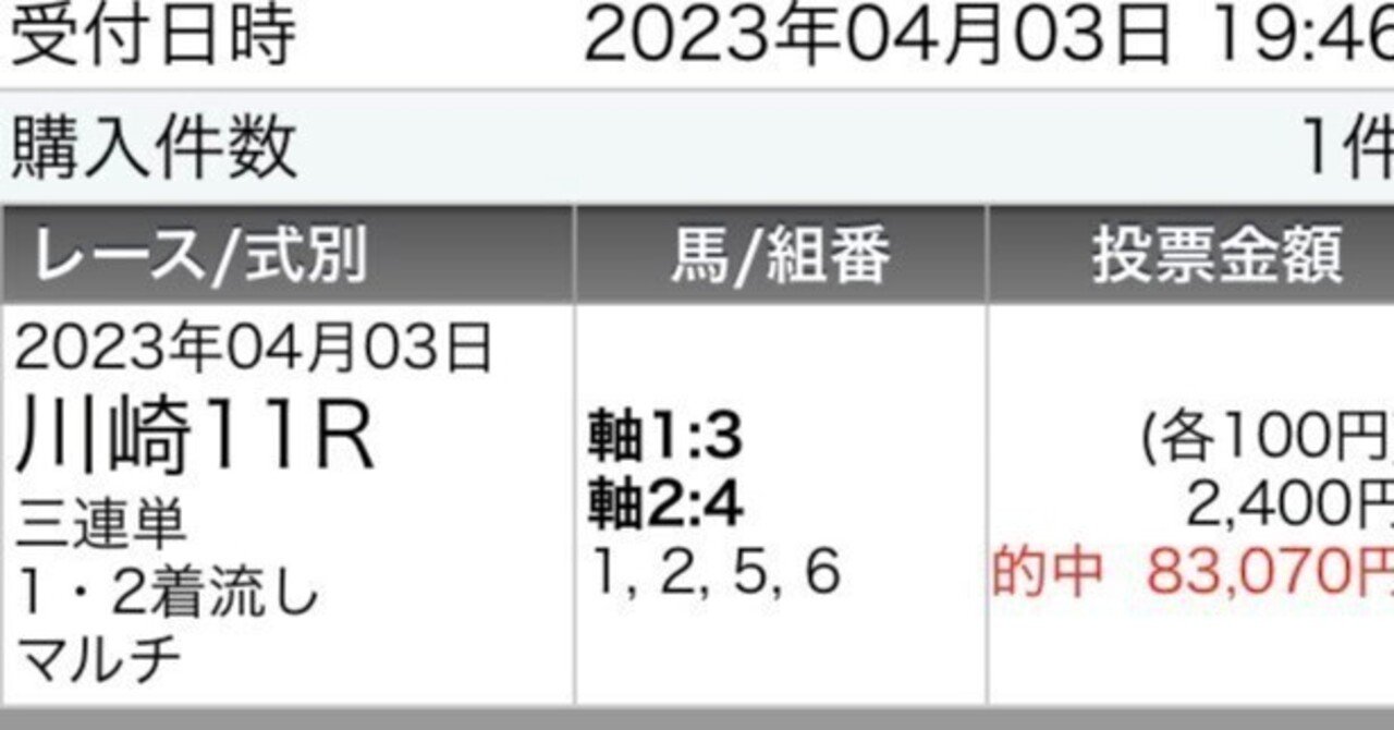 2023🔥4🔥7《金》🔥超激アツ万券予想🔥川崎競馬4r🔥昨年万馬券1410本的中🎯🎊🌅今年も22万馬券19万馬券12万馬券9万馬券など多数的中