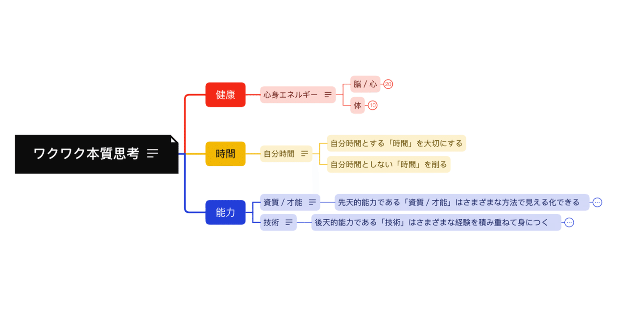 ワクワク本質思考を構造的に整理する｜tono｜note