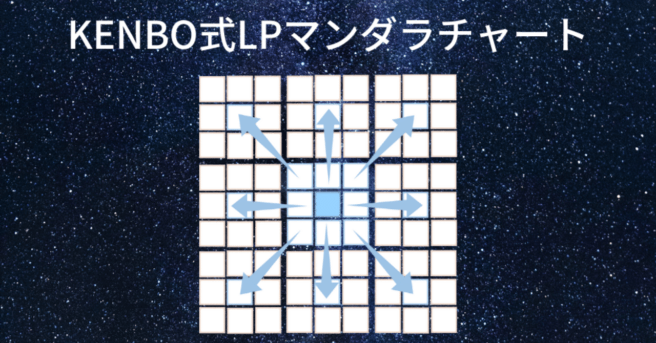 次世代LP作成ツール"LPtools"の特製特典追加のお知らせ（4/30までの限定）｜KENBO