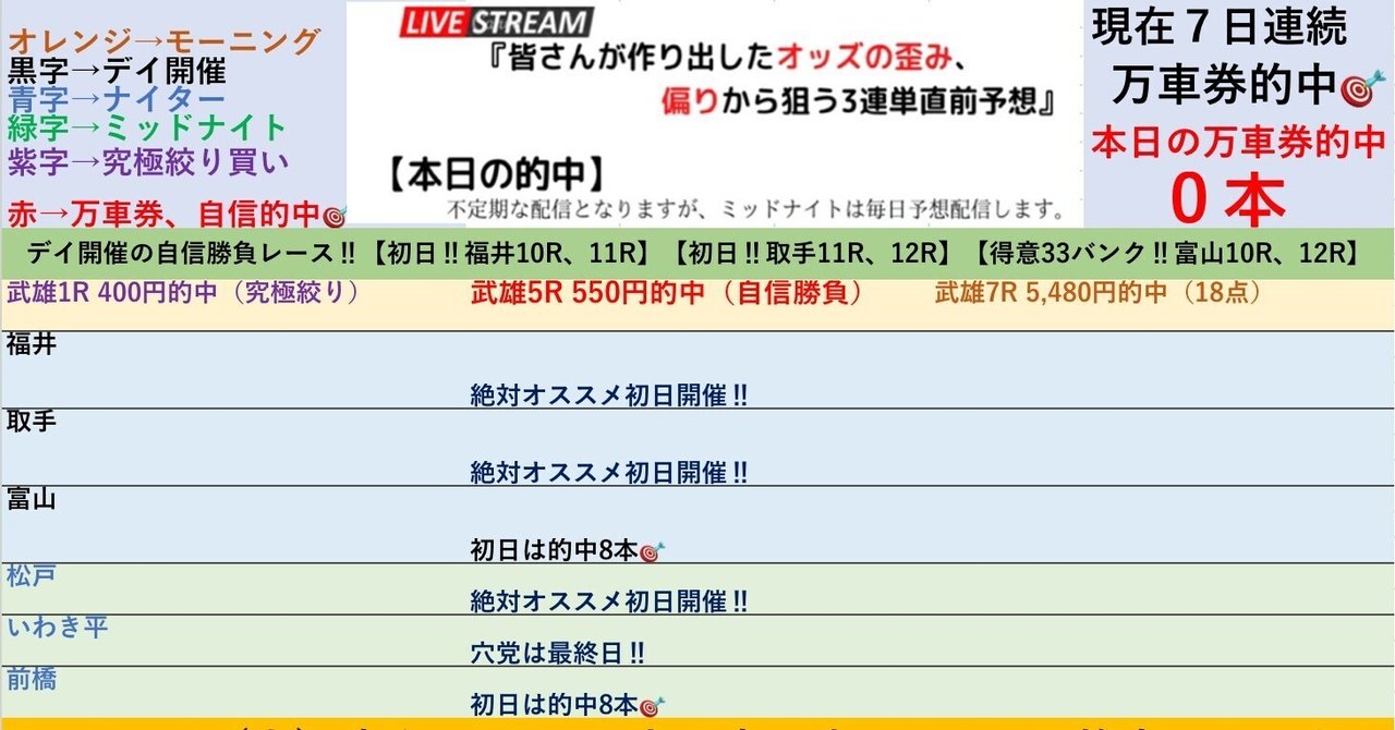 410『☀️モーニング武雄競輪☀️』全レースで100円‼️3連単予想 ️【最終日に面白いのは決勝レース‼️自信勝負レースは5r、6r‼️】💥