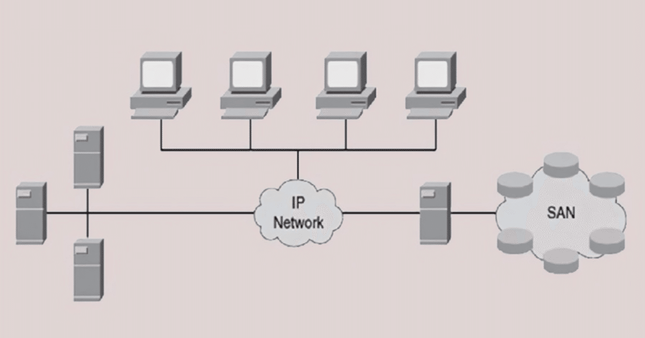 5 Reasons Why San Networking Technology Is a Must For Your Business ...