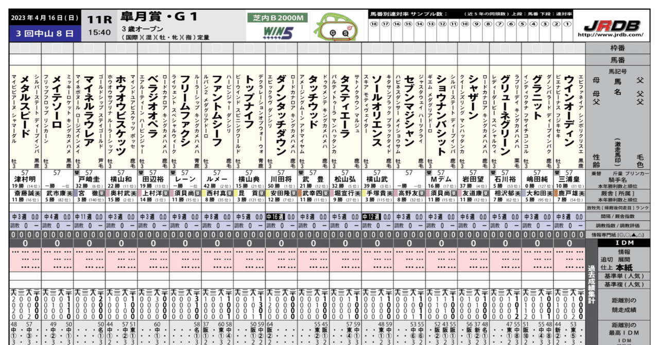 新ウェブレーシングペーパー(特別登録版)【4月15日～4月16日】｜JRDB 競馬アラカルト｜note
