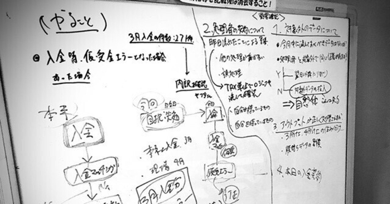 #145:システムトラブル回顧録（1）締日がズレている！｜susumu.y