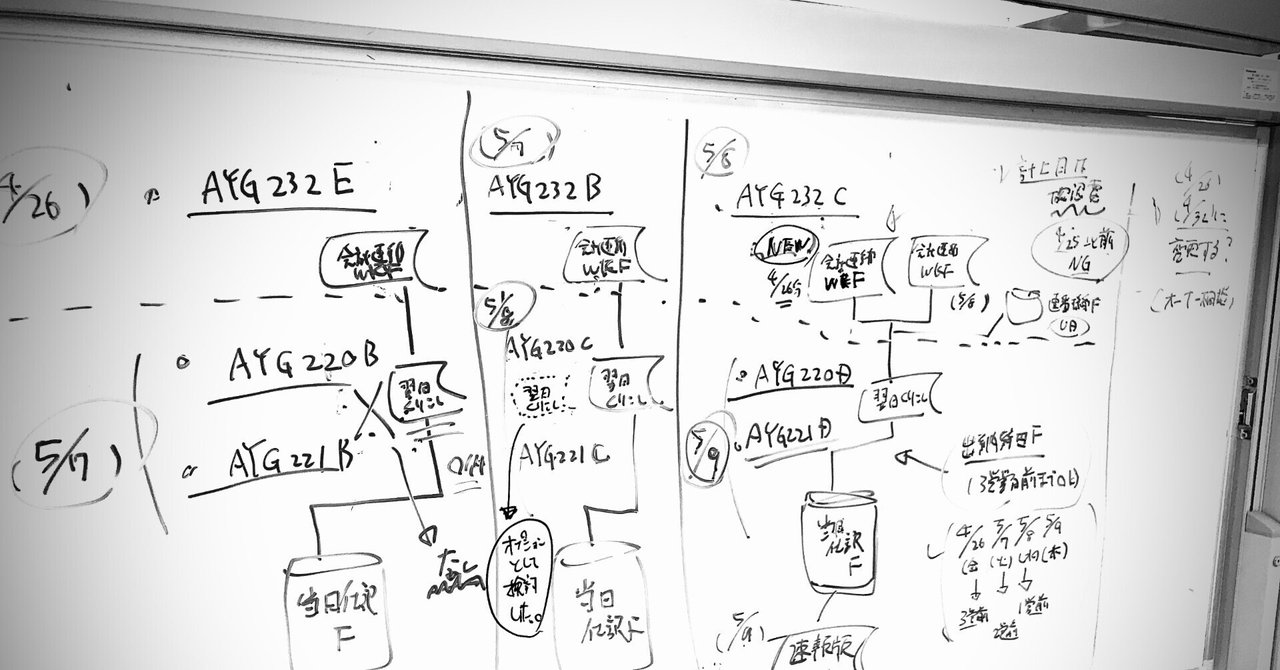 #146:システムトラブル回顧録（2）全社データ1/3消失｜susumu.y｜note