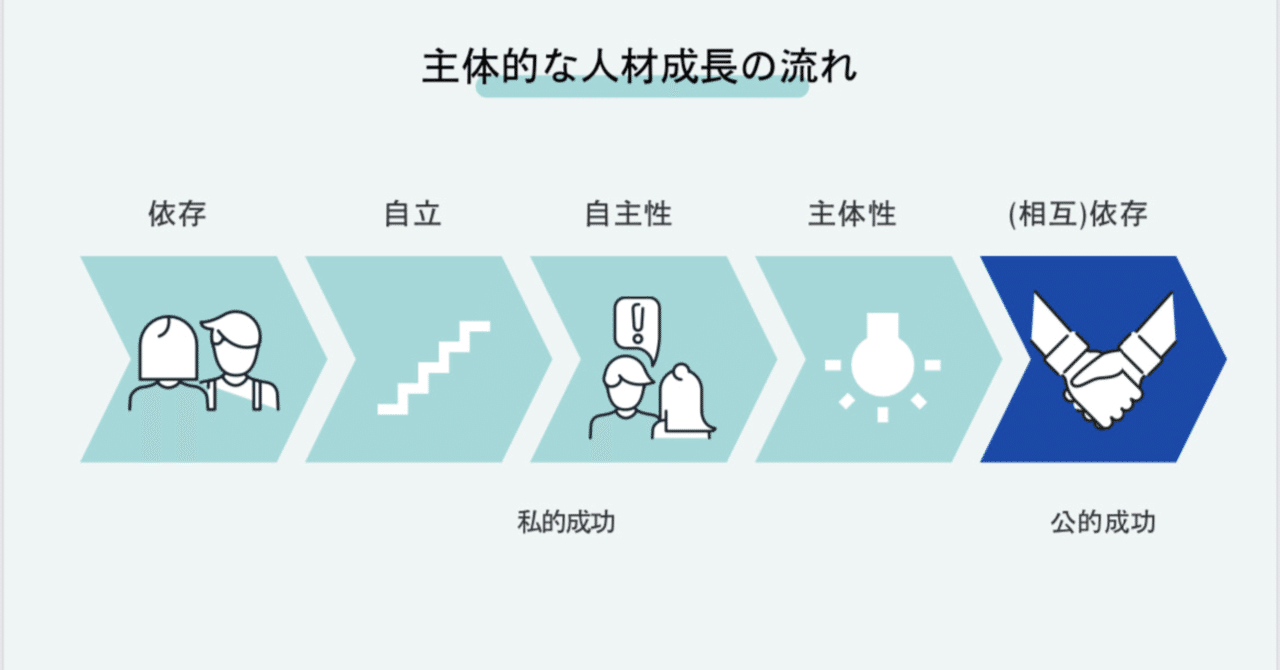 宮田知己/Tomoki Miyata｜note