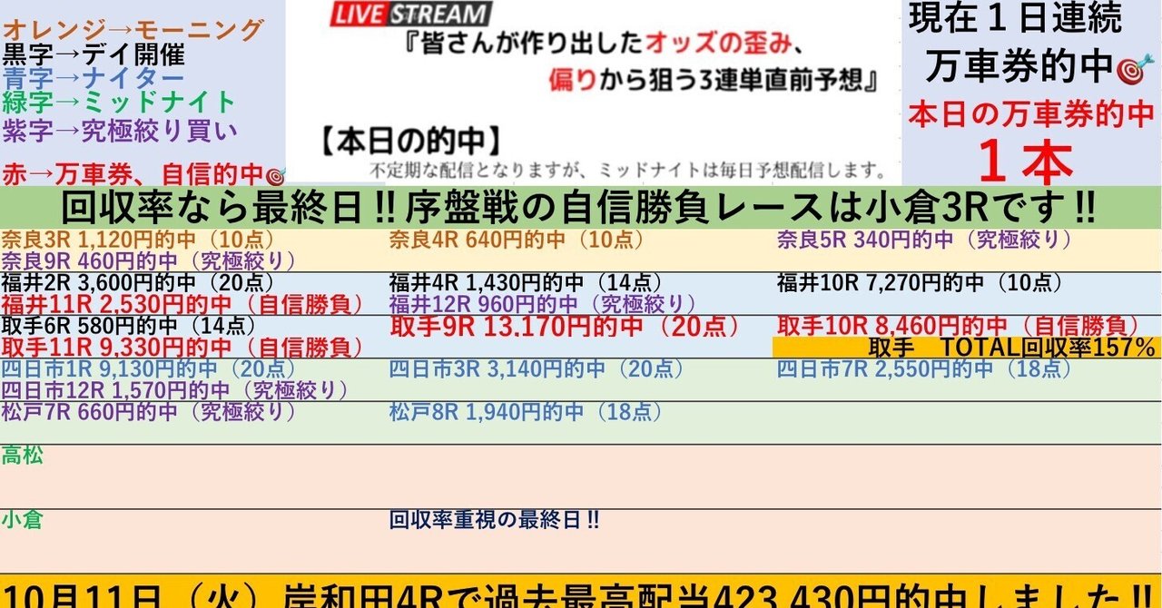 412🌆ナイター四日市競輪🌆全レースで100円‼️3連単予想 ️』【絶対オススメ初日開催‼️差しバンク自信勝負レースは10r、11r‼️】💥