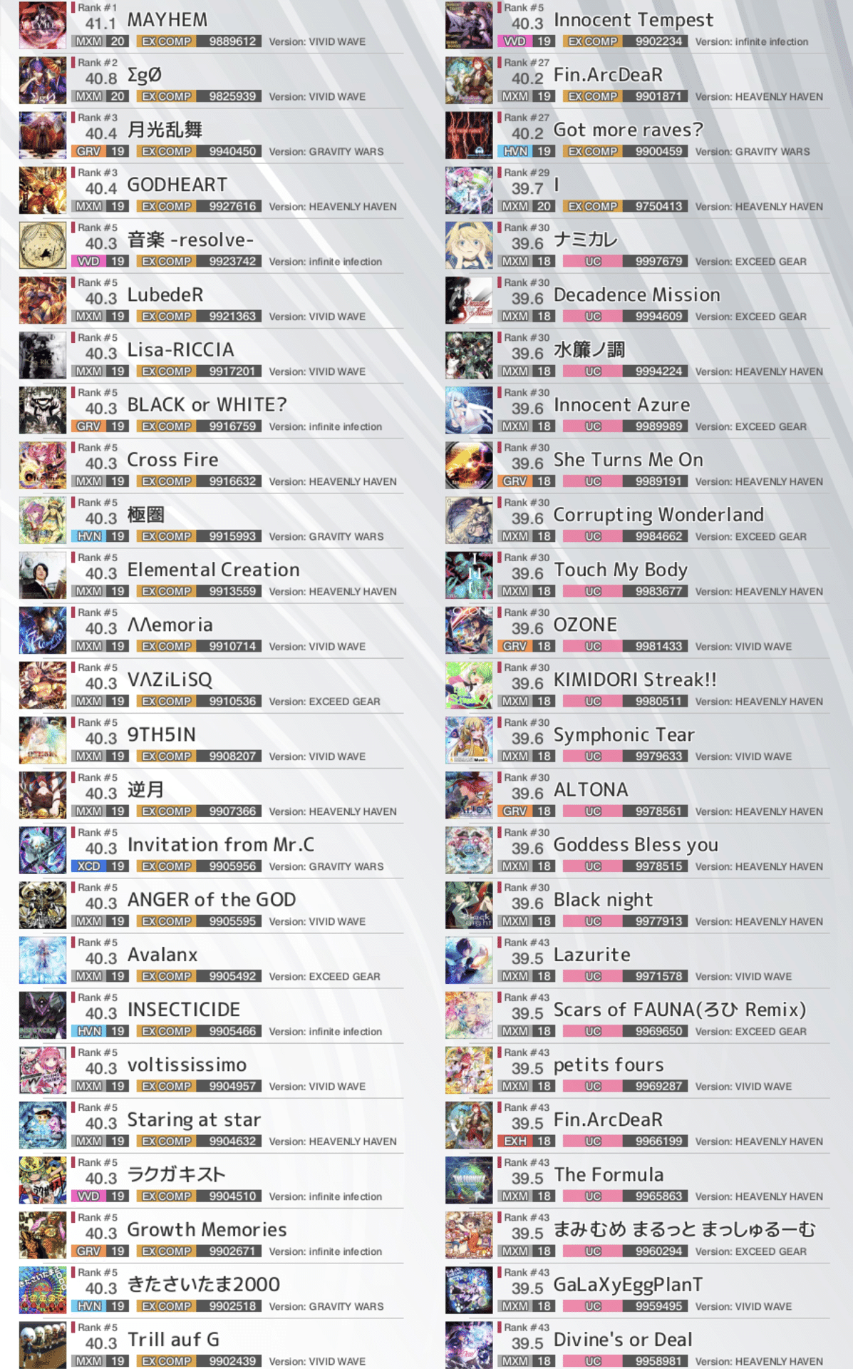 【SDVX】Lv.18 UCおすすめ譜面｜春日