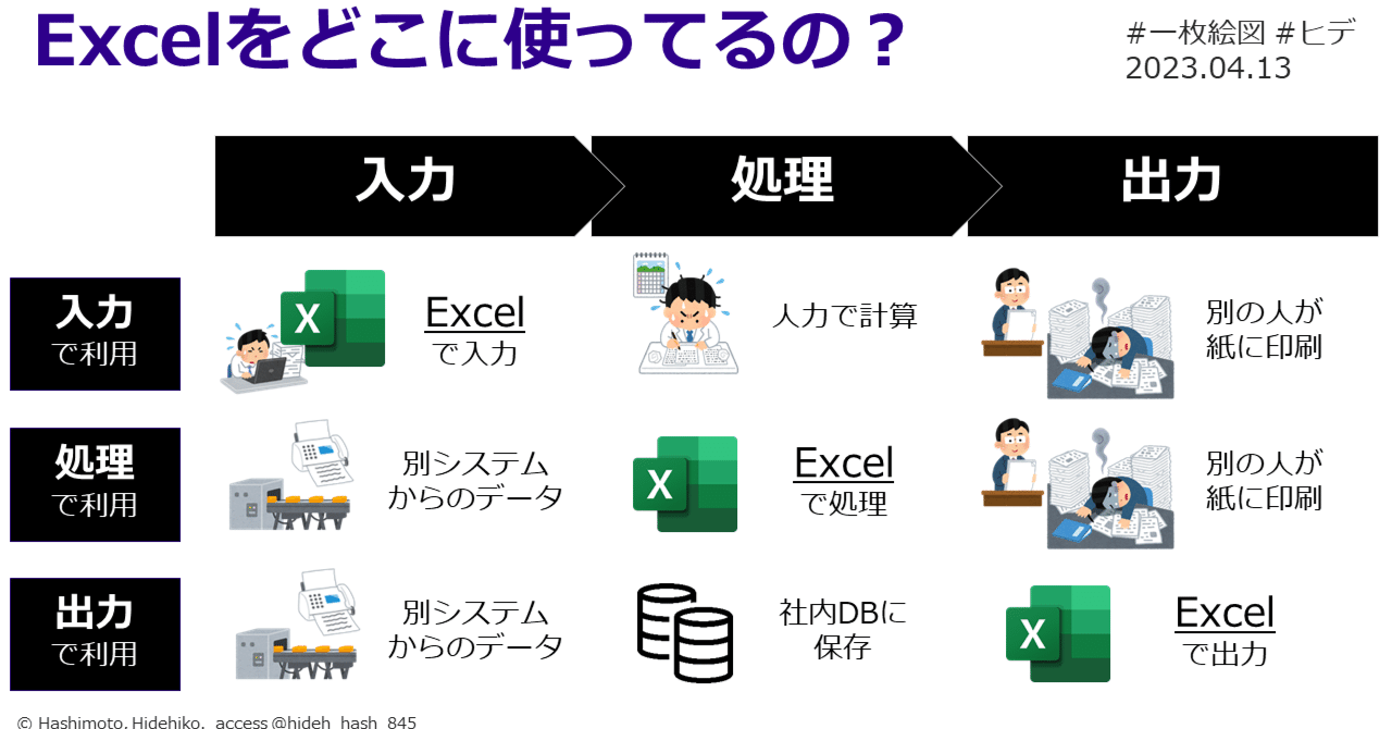 Excelをどこに使っているの？｜#ヒデ @hideh_hash_845｜note