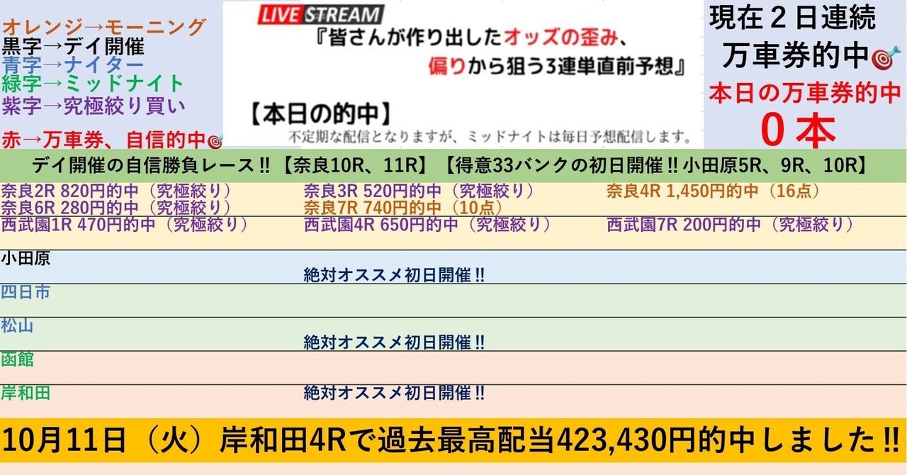 413『☀️モーニング西武園競輪☀️』全レースで100円‼️3連単予想 ️【絶対オススメ初日開催‼️自信勝負レースは3r、5r‼️】💥2点