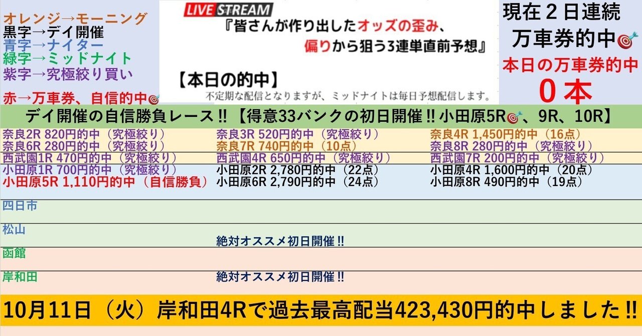 413👑g Iii小田原記念初日👑小田原競輪👑全レースで100円‼️3連単予想 ️』【絶対オススメ初日開催‼️自信勝負レースは5r、9r
