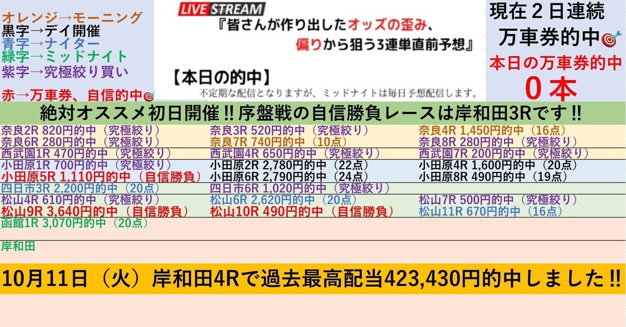 函館開幕㊗️序盤戦の自信勝負レースは岸和田3r‼️413『🌃函館競輪1r〜3r🌃岸和田競輪1r〜3r🌃』初日開催は特に究極絞りが狙い目‼️