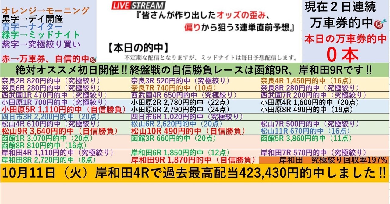 岸和田ガールズ4本完全的中🎯終盤戦の自信勝負レースは函館9r、岸和田9r‼️413『🌃函館競輪7r〜9r🌃岸和田競輪7r〜9r🌃』初日開催は