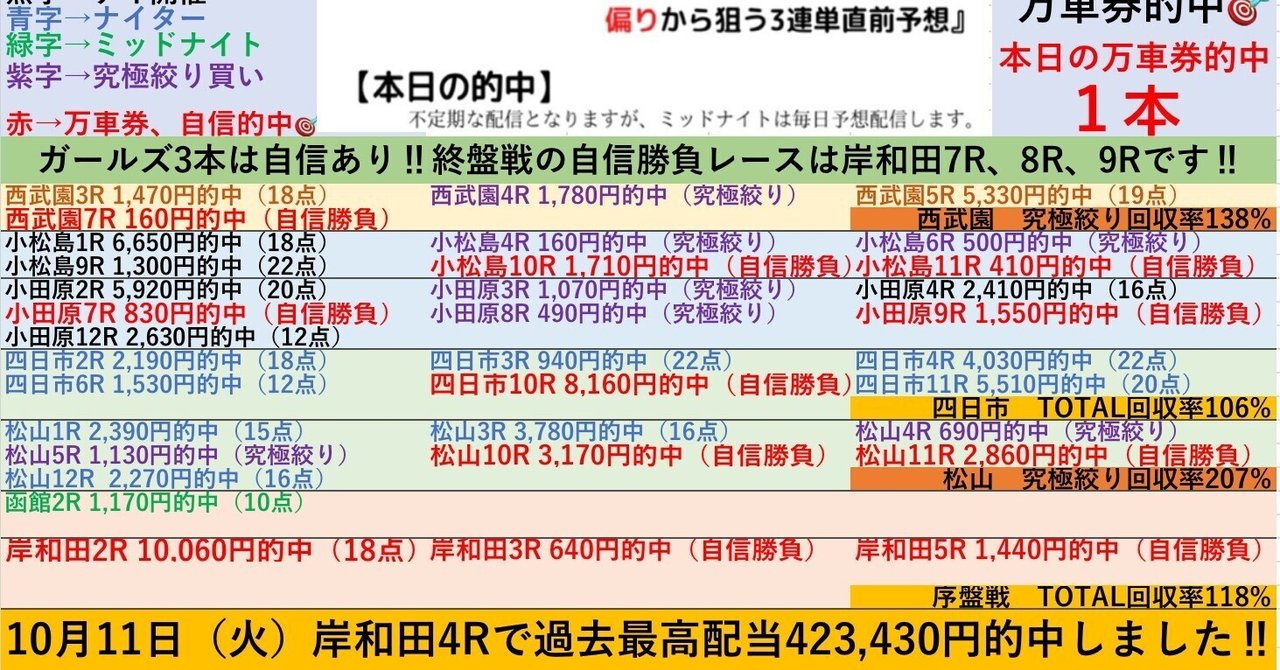 中盤戦の自信勝負レースは岸和田5r‼️414『🌃函館競輪4r〜6r🌃岸和田競輪4〜6r🌃』初日開催は特に究極絞りが狙い目‼️ 『直前だから
